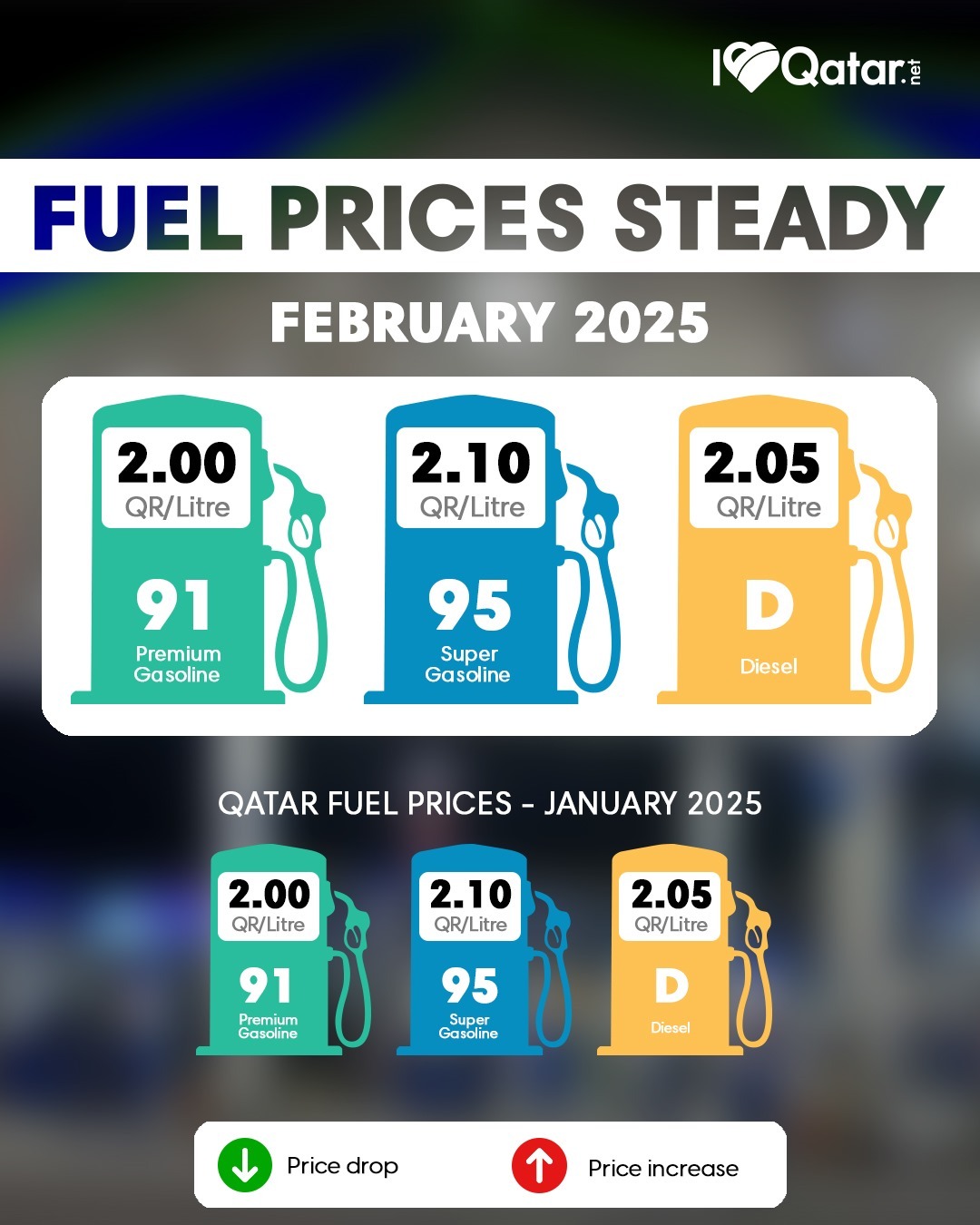 ILoveQatar.net | What are the fuel prices for February 2025 in Qatar?