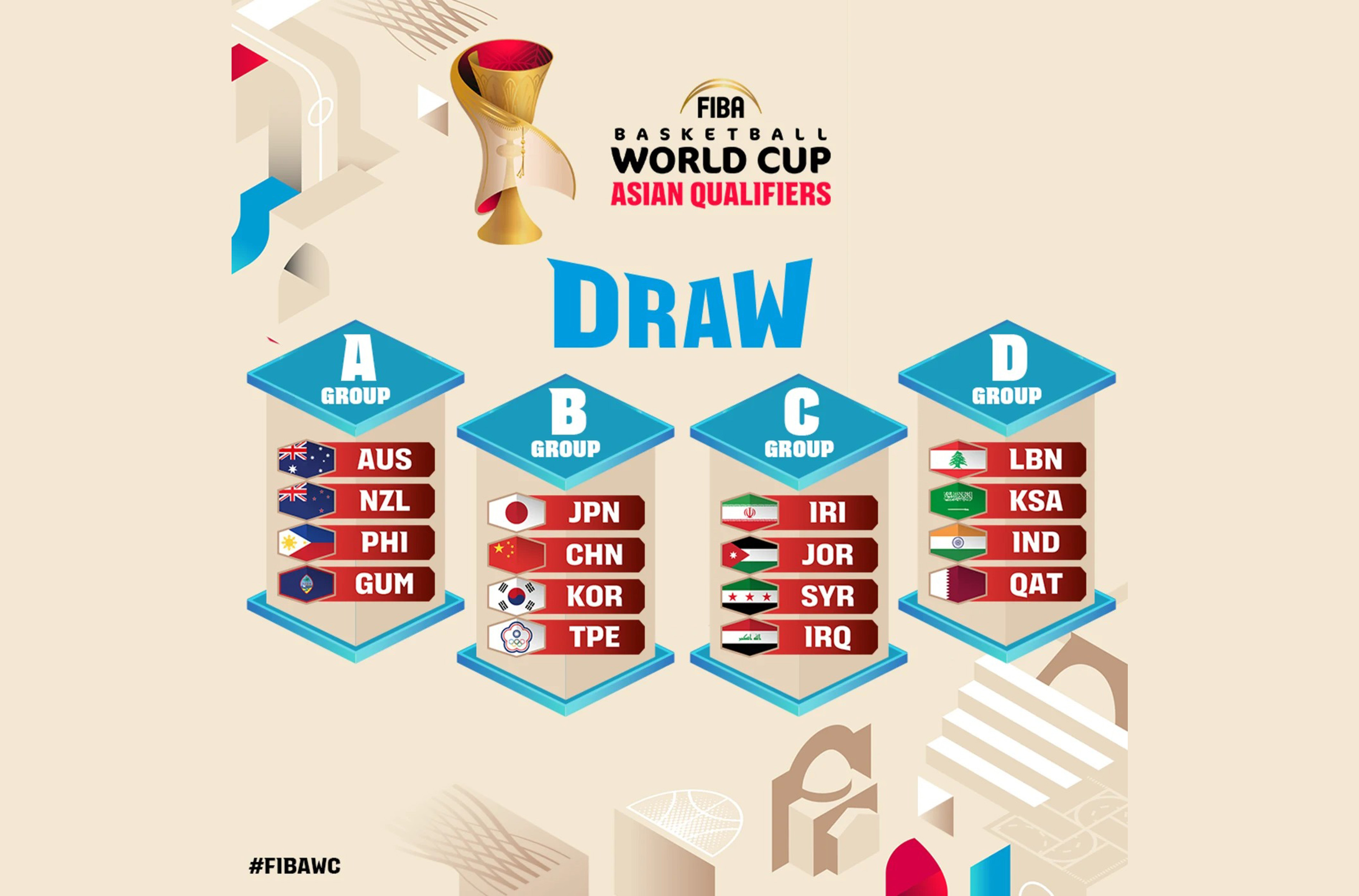 ILoveQatar.net | Qatar to face Saudi Arabia, Lebanon, and India in FIBA ...