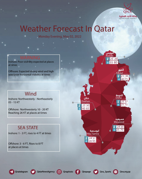 ILoveQatar.net | Poor visibility until 6am on 2 May 2022