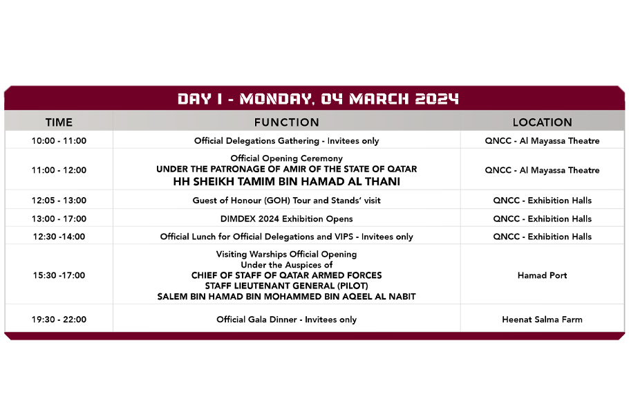 ILoveQatar.net | DIMDEX 2024 (Doha International Maritime Defence ...