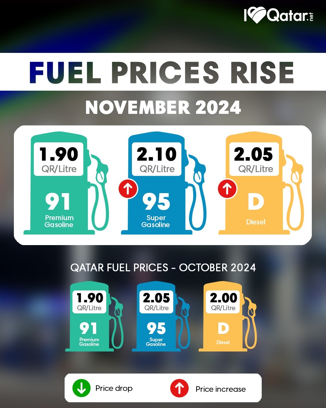 ILoveQatar.net | What are the fuel prices for November 2024 in Qatar?