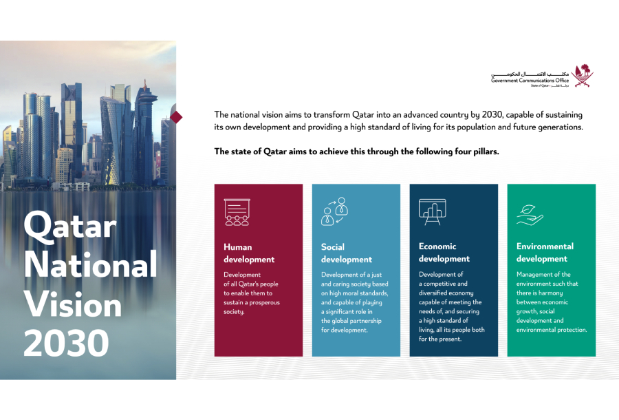 ILoveQatar.net | History of Qatar