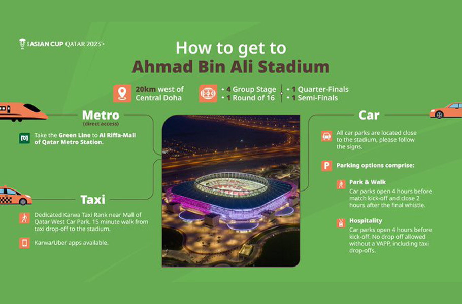 ILoveQatar.net | How to get to the AFC Asian Cup Qatar 2023™ stadiums