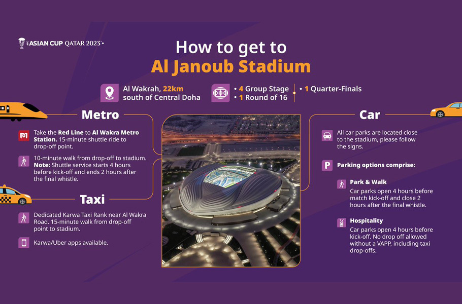 ILoveQatar.net | How to get to the AFC Asian Cup Qatar 2023™ stadiums