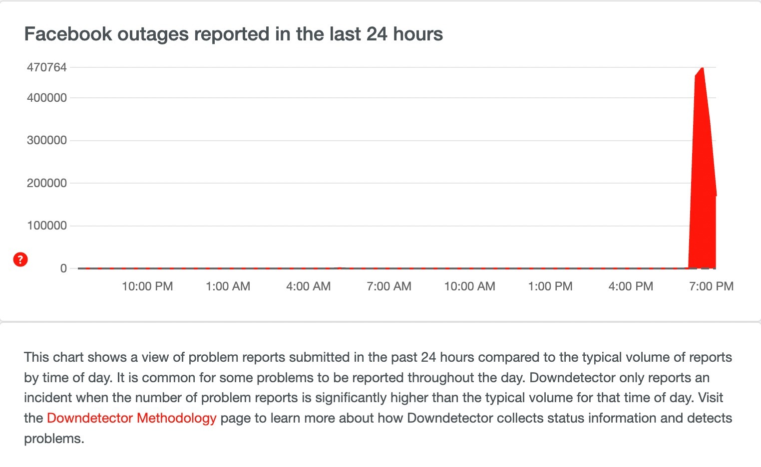 ILoveQatar.net | Facebook & Instagram down worldwide on 5 March 2024, affects users in Qatar