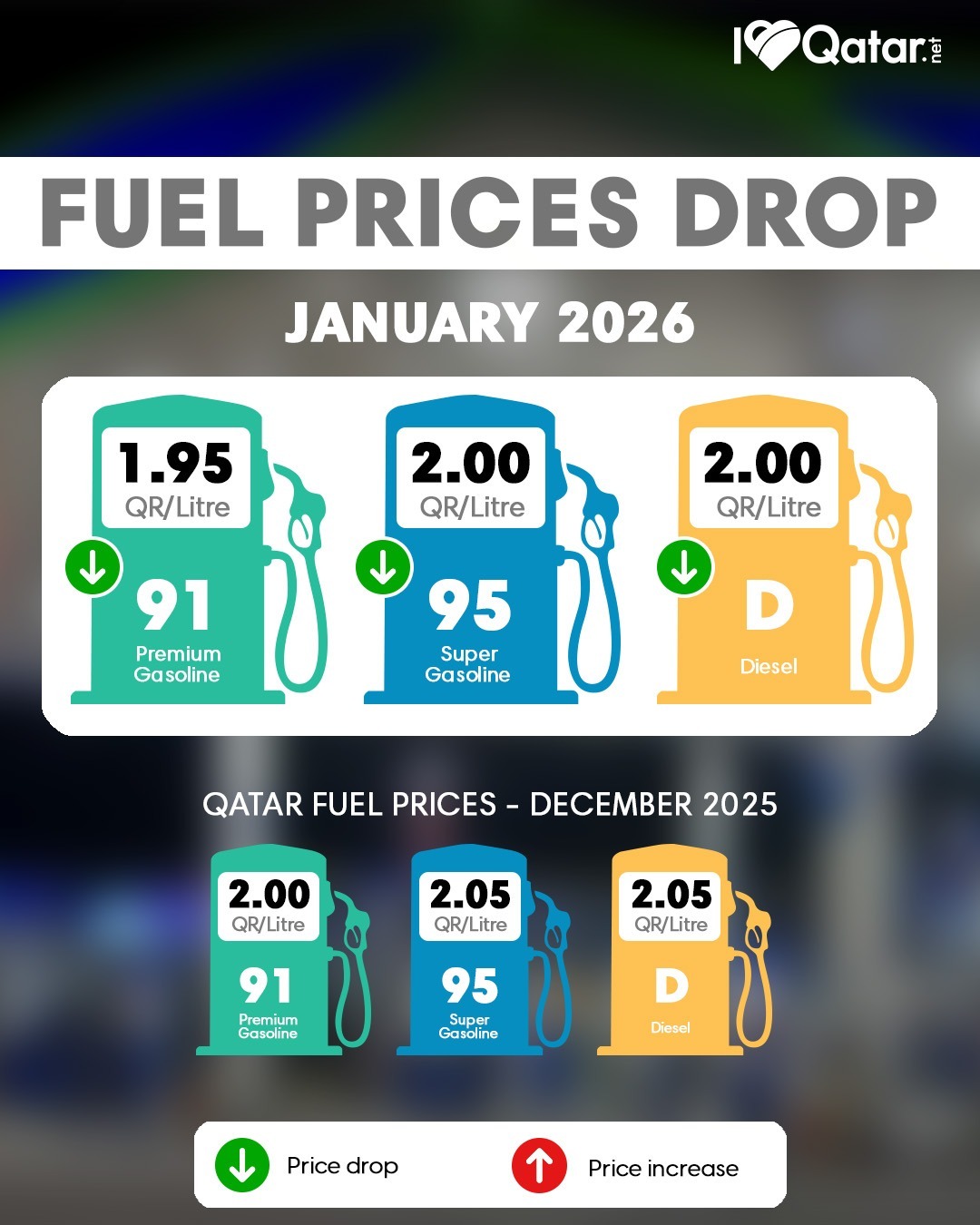 ILoveQatar.net | Fuel prices decrease in Qatar for January 2026