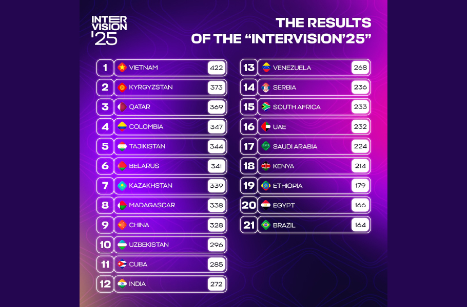 ILoveQatar.net | Qatari singer Dana Al Meer wins third place at ...