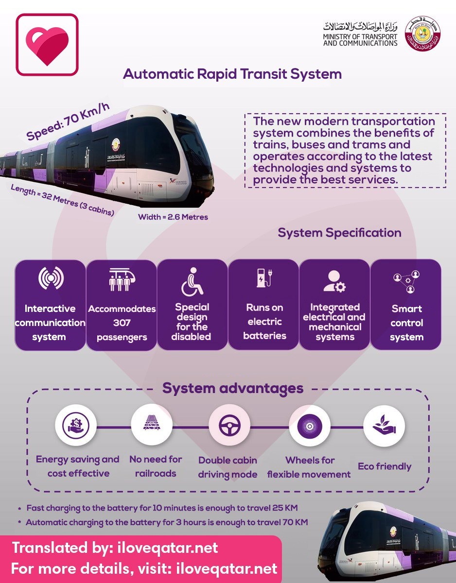 ILoveQatar.net | What is the Automatic Rapid Transit (ART) System that ...