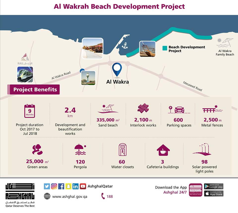 ILoveQatar.net | Renovated zone of Wakrah beach to open on May 15