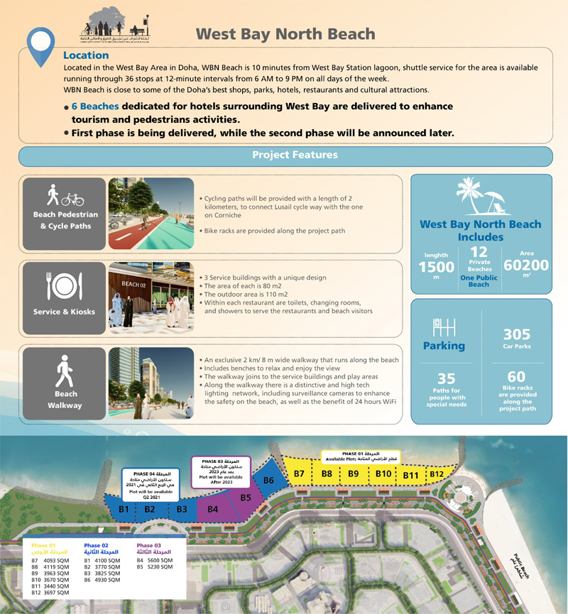 ILoveQatar.net | West Bay North Beach Project launched: A new ...