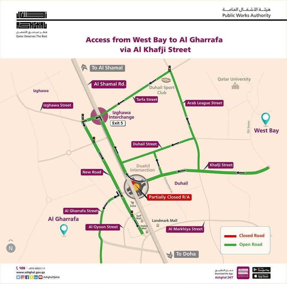 ILoveQatar.net | Ashghal: Partial closure of Al Duhail R/A starting Friday