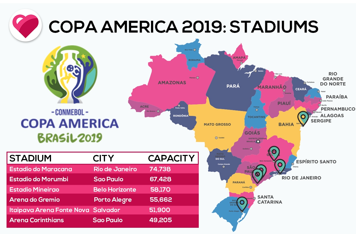 ILoveQatar.net | Qatar to play in prestigious Copa America 2019 in Brazil