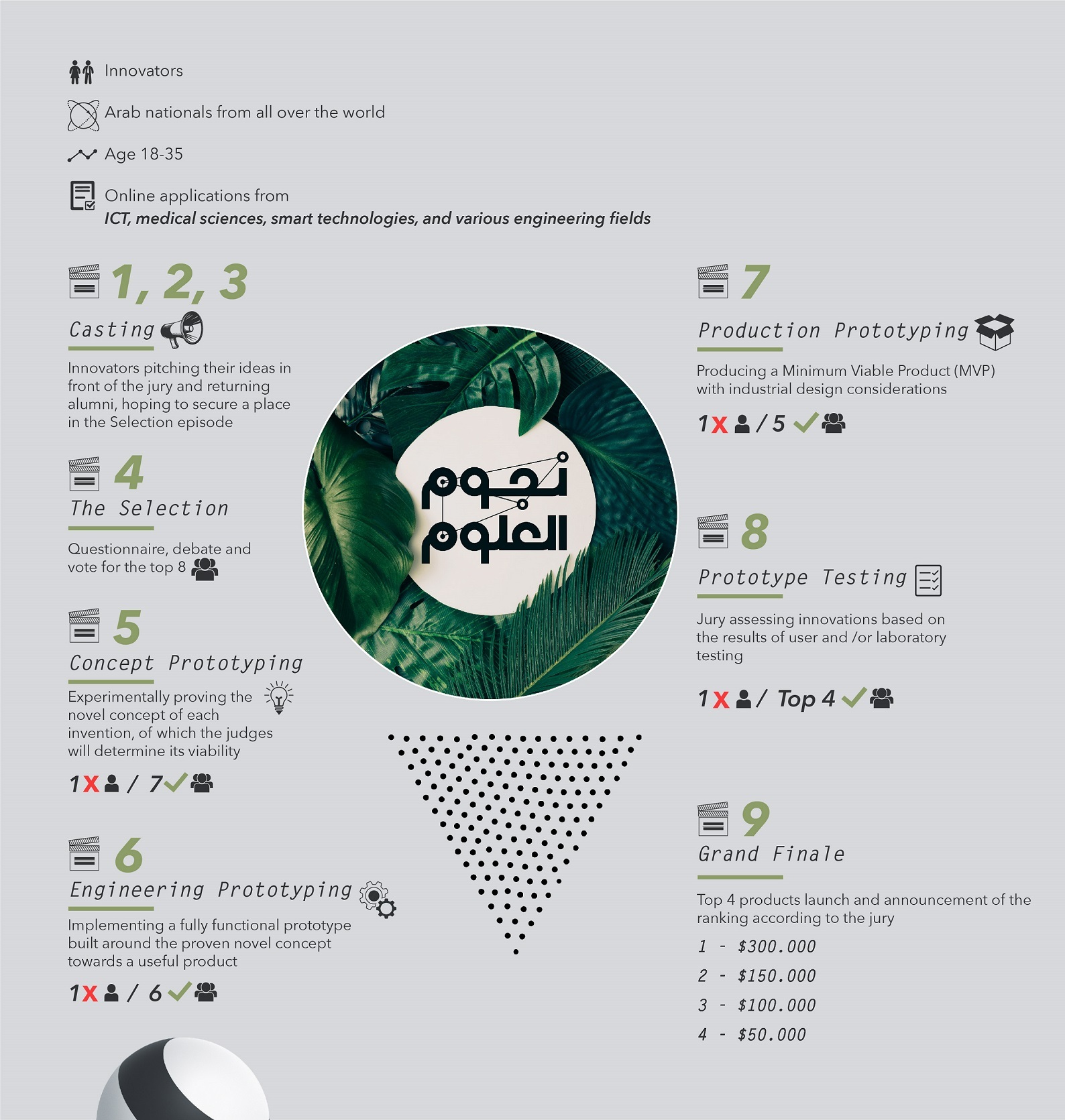 ILoveQatar.net | Stars of Science Season 11 returns with a brand-new format