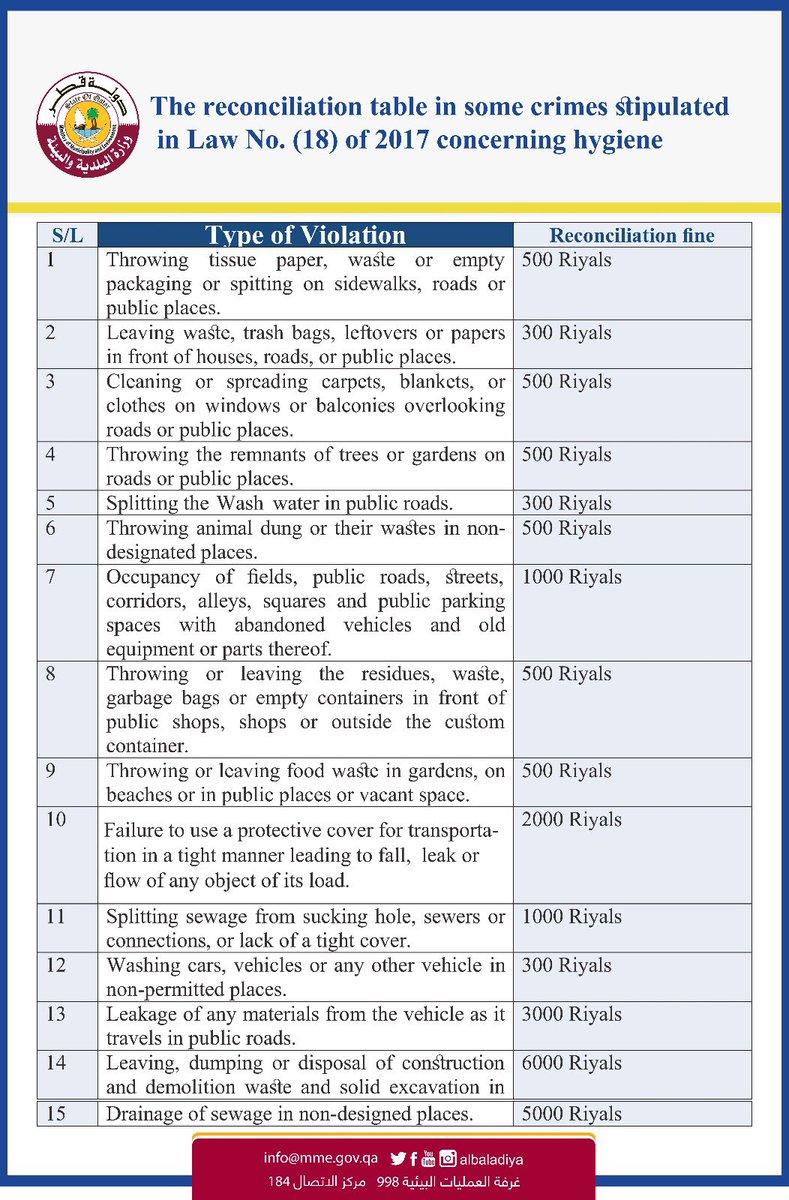 ILoveQatar.net | World Cleanup Day 2019 - We need to Keep Qatar Clean!