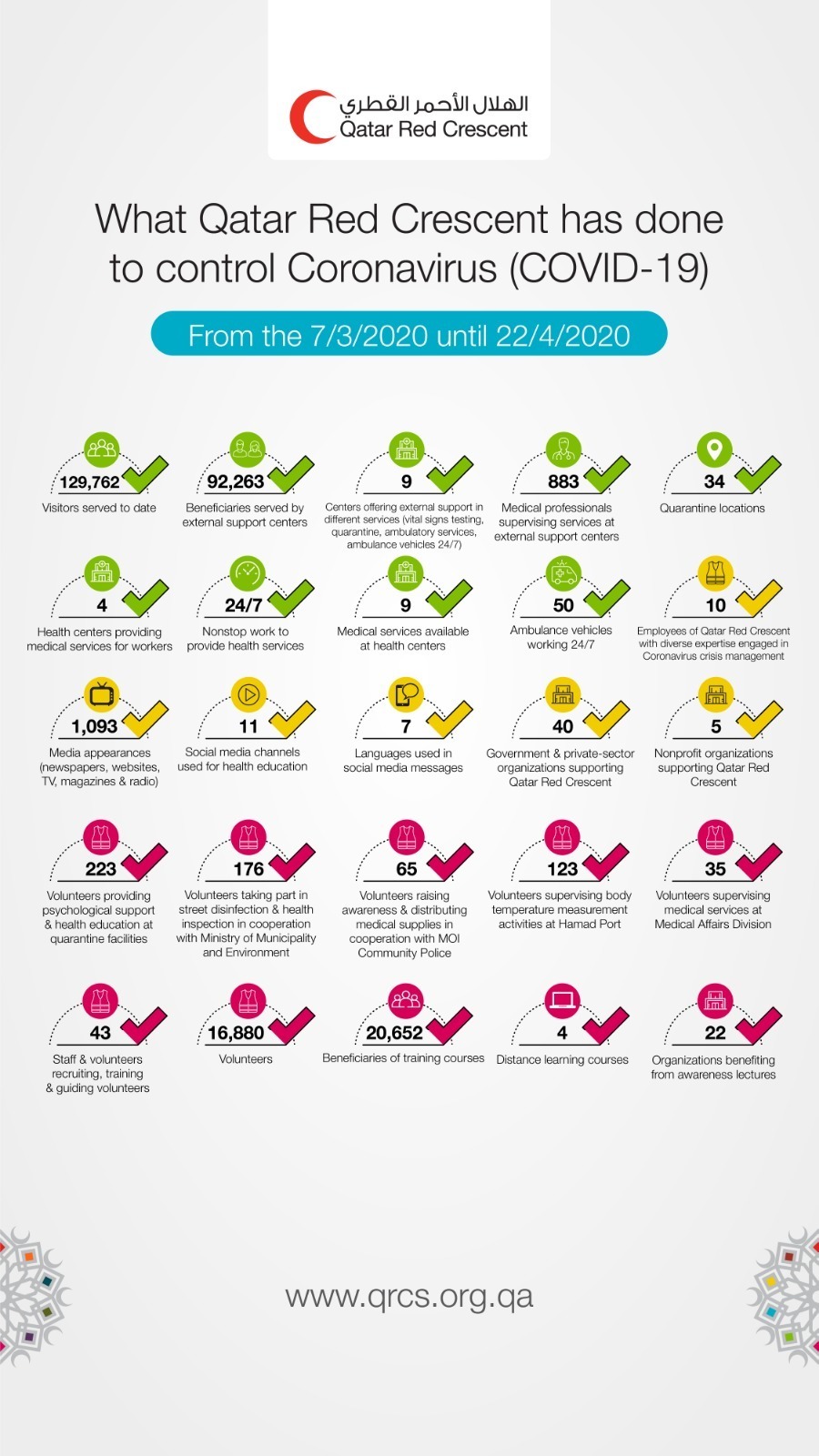 ILoveQatar.net | Qatar Red Crescent Society (QRCS) calls for ...