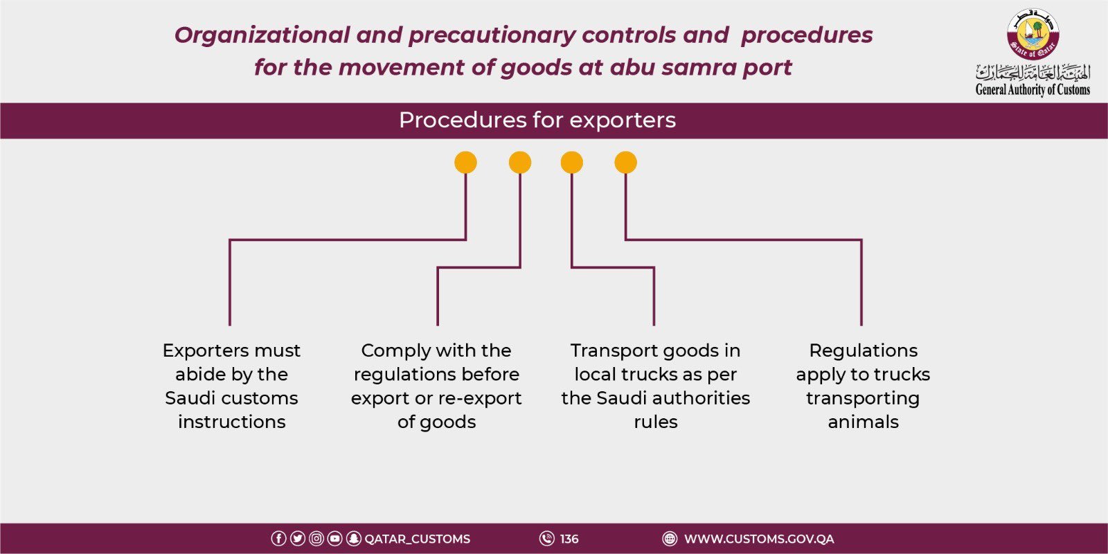 ILoveQatar.net | Import, export service starts via Abu Samra border