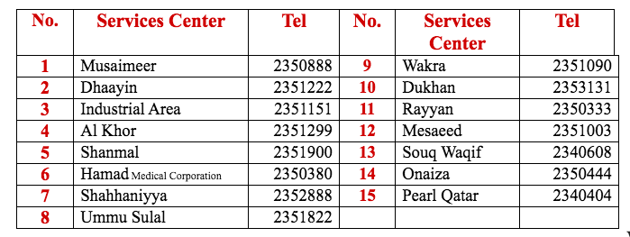 ILoveQatar.net | Frequently asked questions on registering National ...