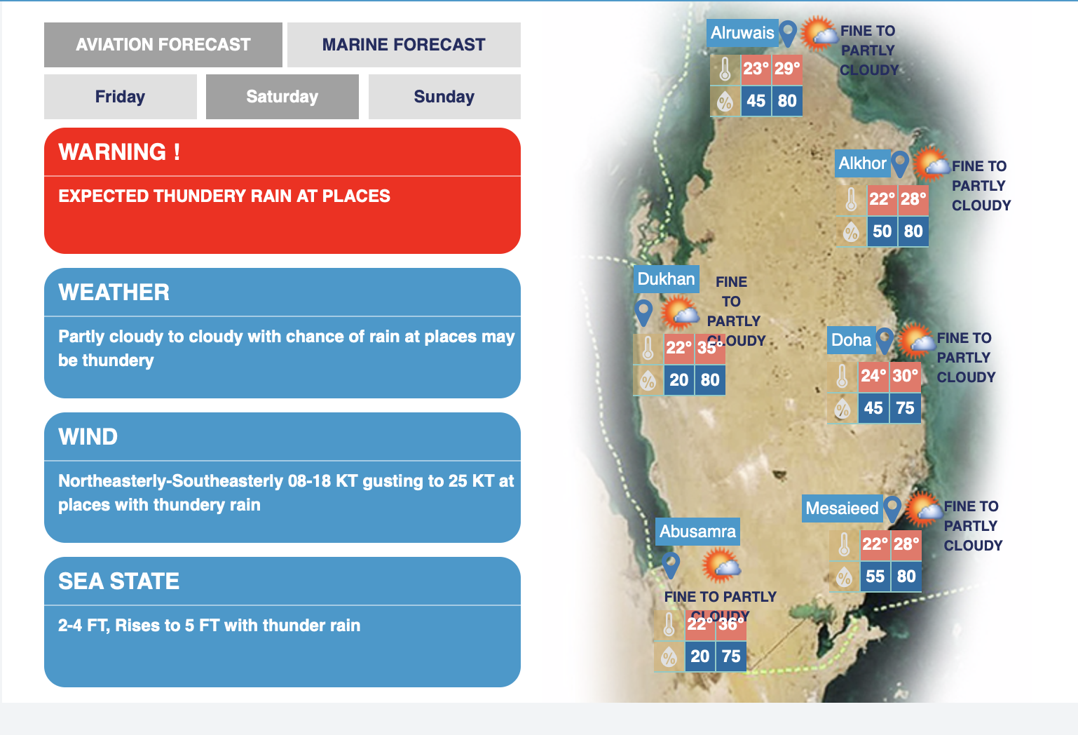 ILoveQatar.net | Weather Warning: Thundery rain at some places in Qatar ...