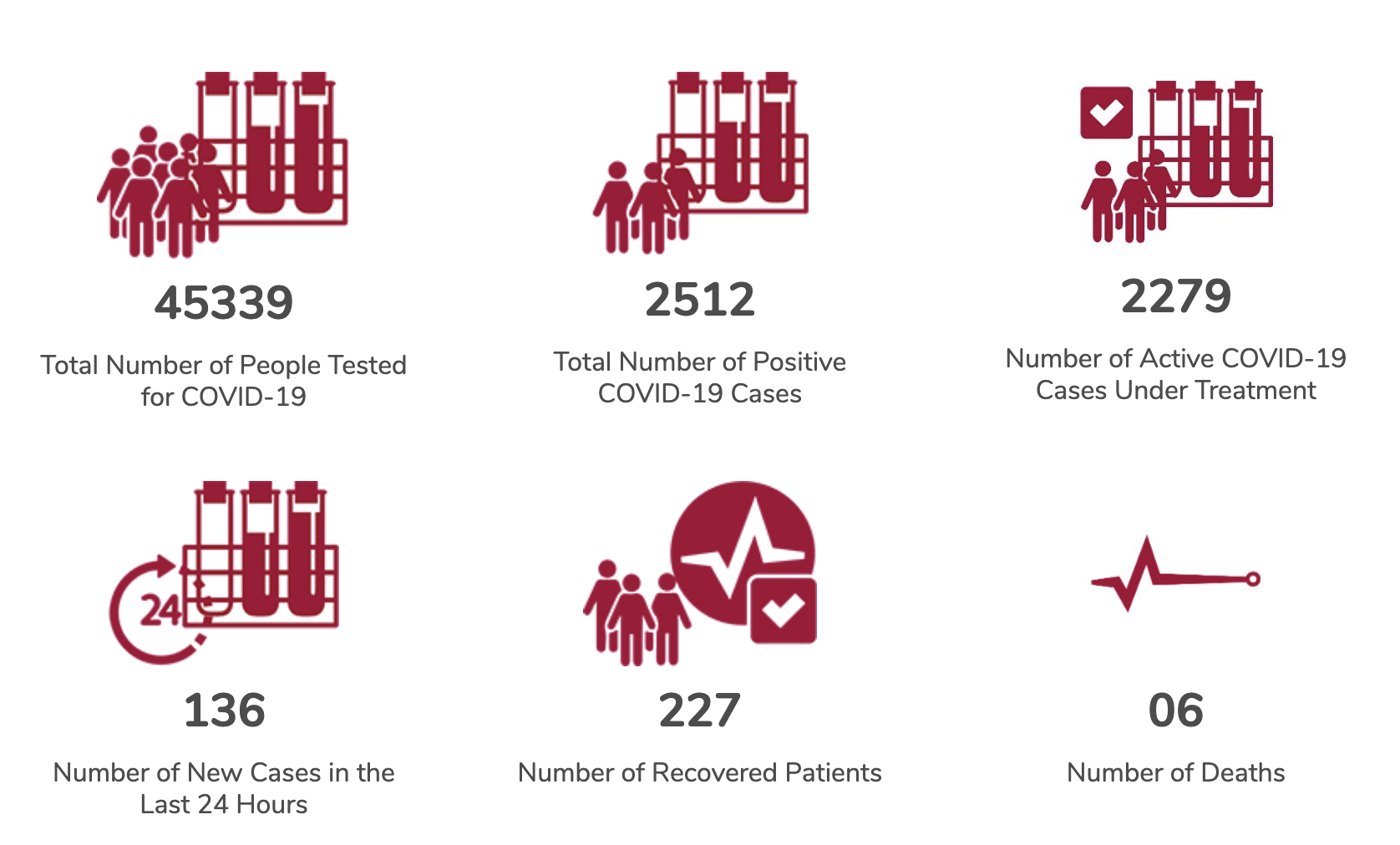 ILoveQatar.net | MoPH announces 136 new coronavirus cases and 21 new ...