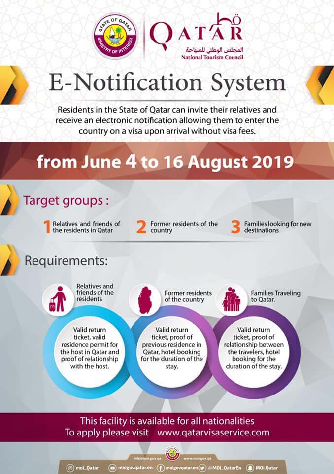 ILoveQatar.net | Electronic notification system launched for visa free ...