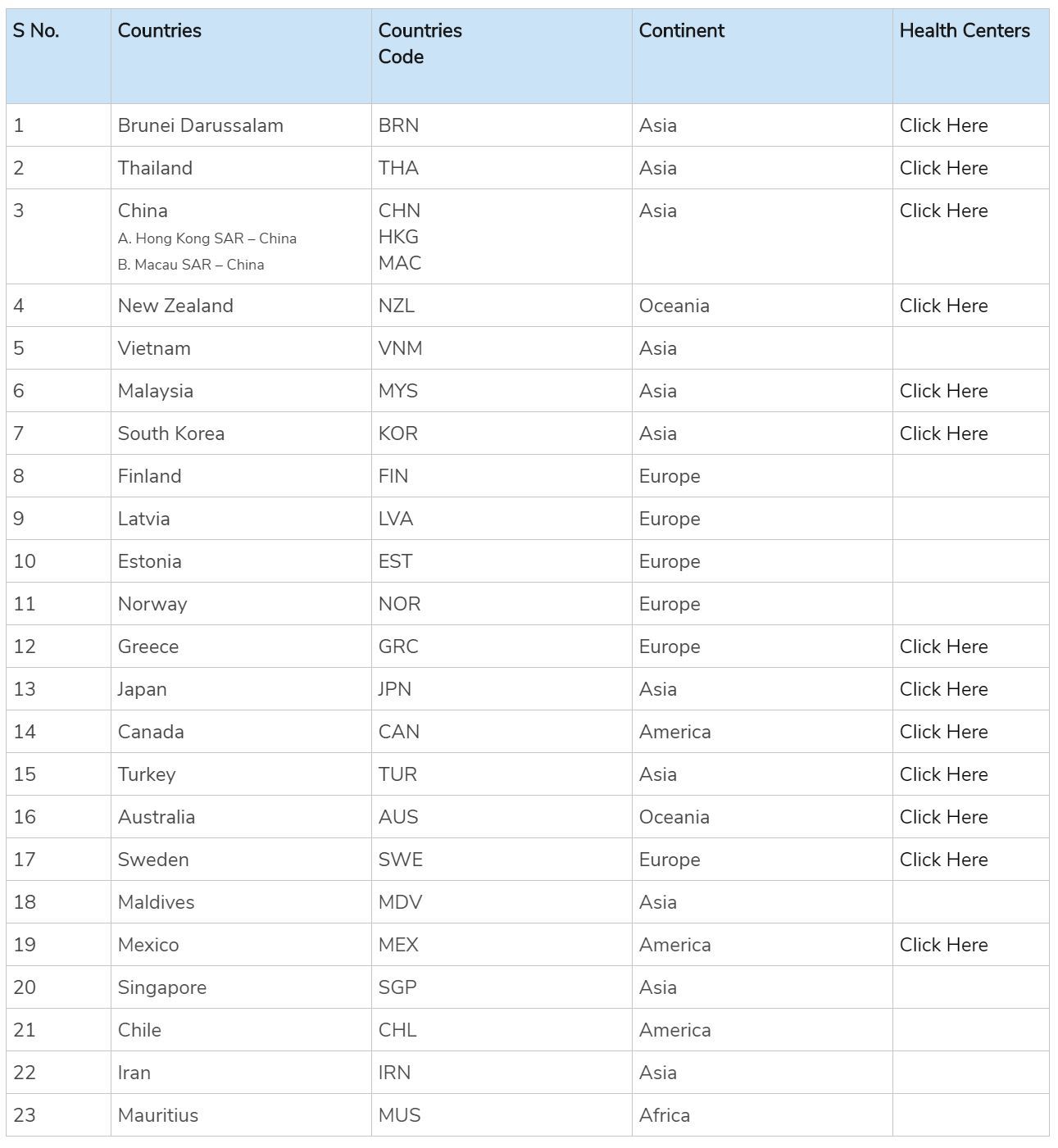 ILoveQatar.net | [UPDATED] COVID-19: MOPH releases new list of low risk ...