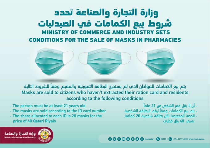 ILoveQatar.net | How citizens, residents can get surgical masks in ...