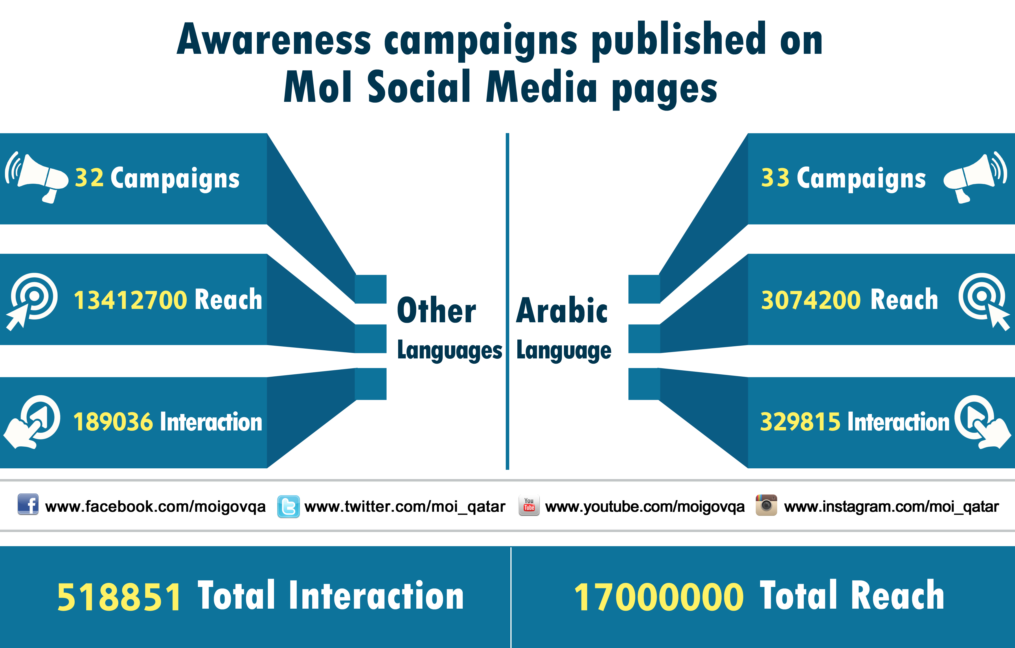 ILoveQatar.net | How safe is Qatar really?