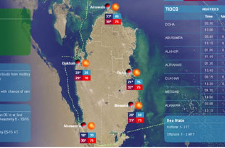 ILoveQatar.net | Rains to lash Qatar today