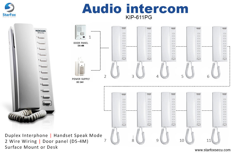 ILoveQatar.net | Audio Intercom KIP-611PG