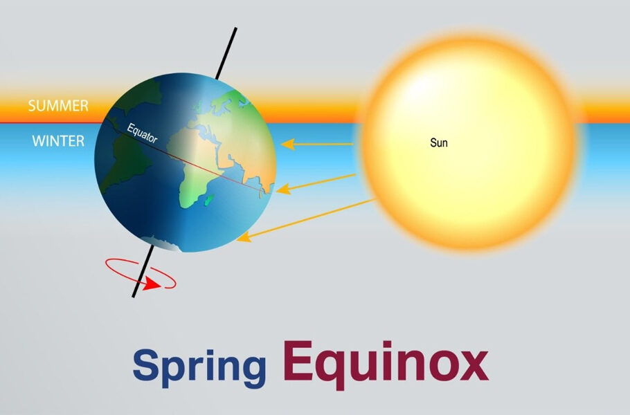 ILoveQatar.net | Hours of night and day to be equal on 20 March 2025 ...