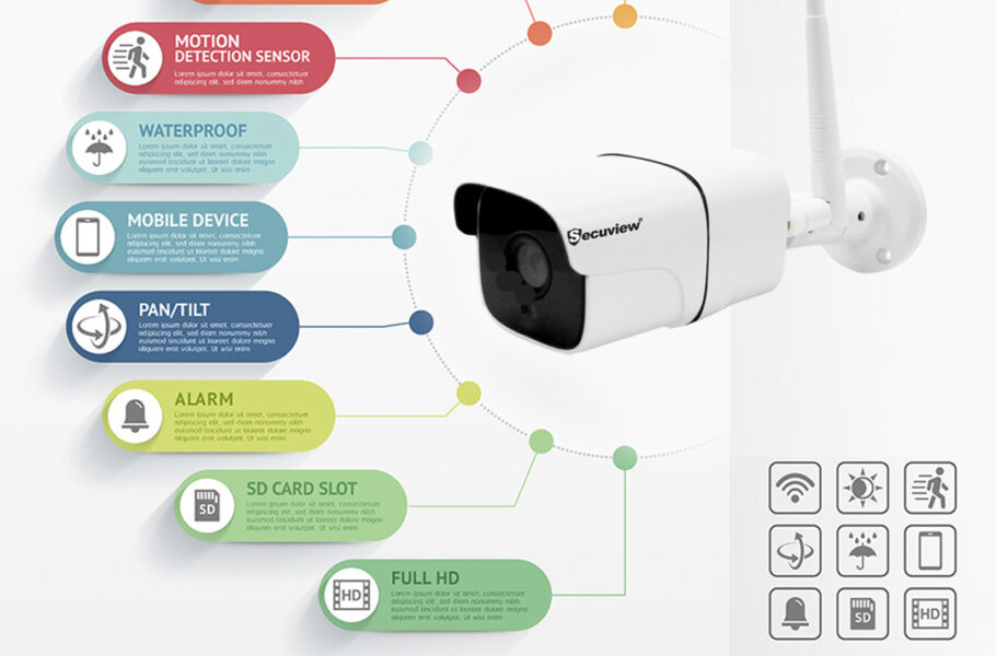 ILoveQatar.net | Outdoor Wifi Camera 2MP available here!