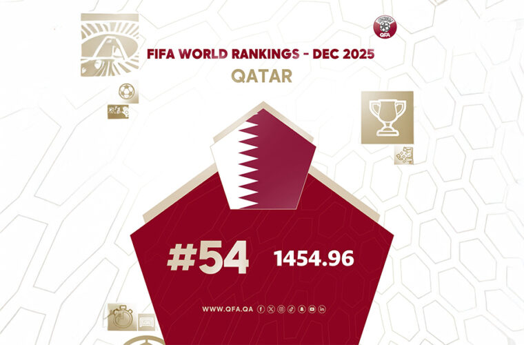 ILoveQatar.net | Qatar slip to 54th in latest FIFA rankings after Arab ...