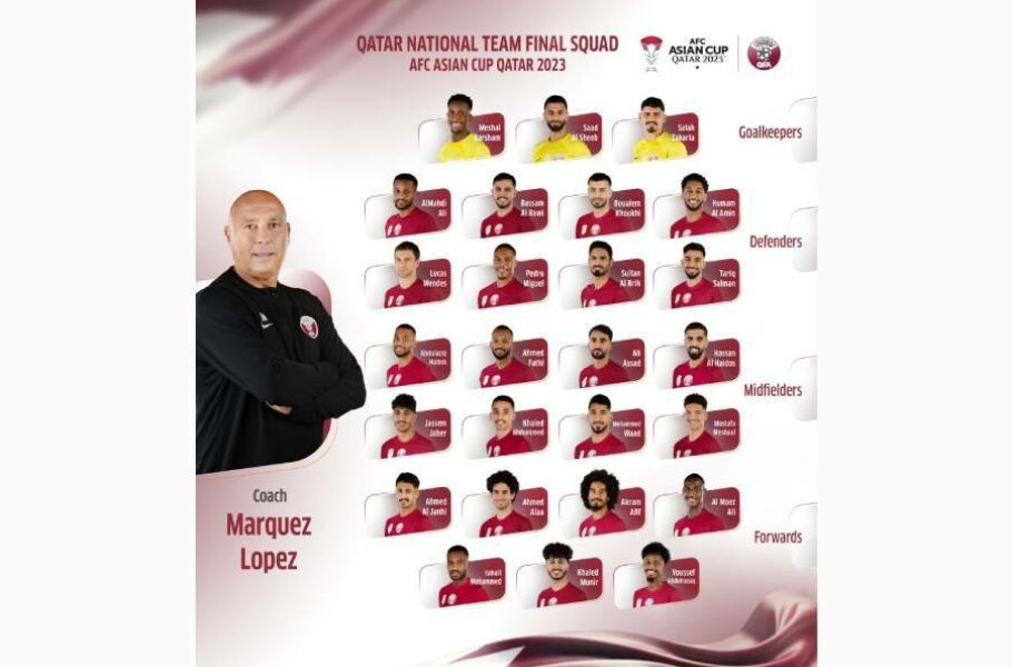 ILoveQatar.net | Qatar National Team final squad for AFC Asian Cup ...