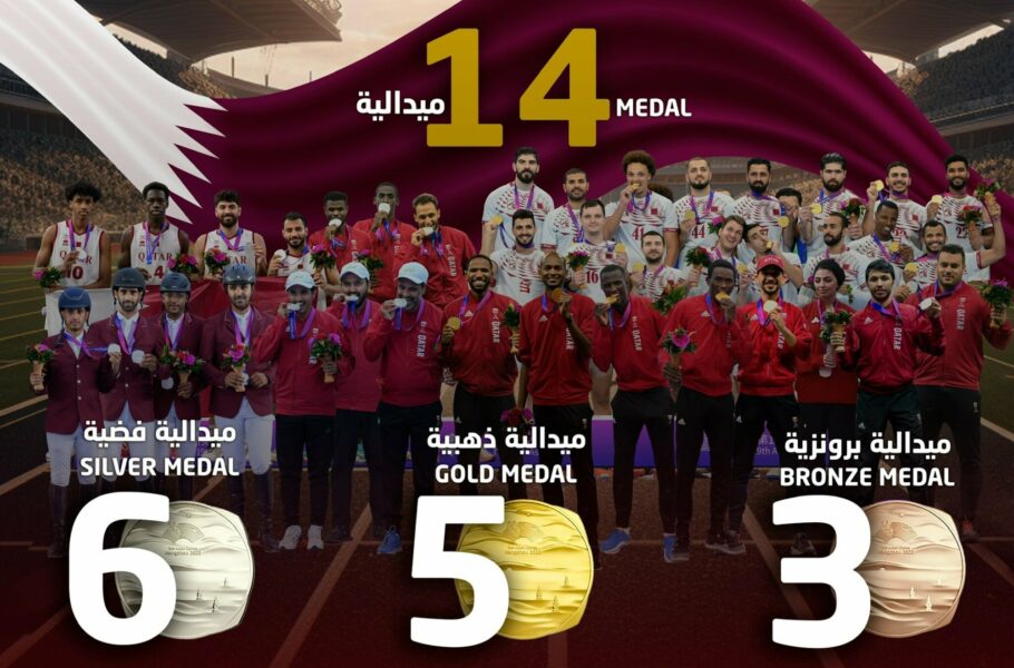 ILoveQatar.net | Team Qatar wins 14 coloured medals at the 19th Asian ...