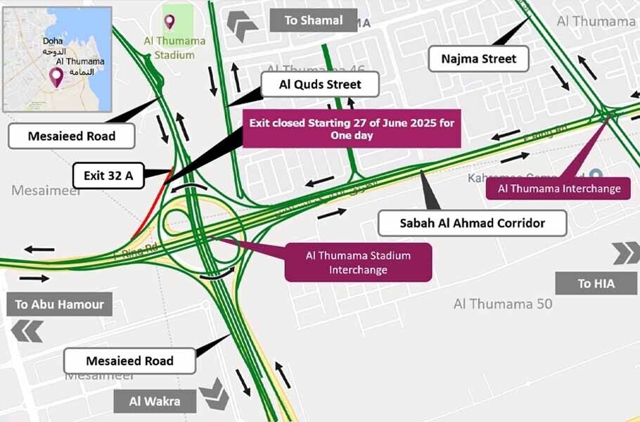 ILoveQatar.net | Temporary closure of Exit 32 at Al Thumama Interchange from 27 June 2025 for ...