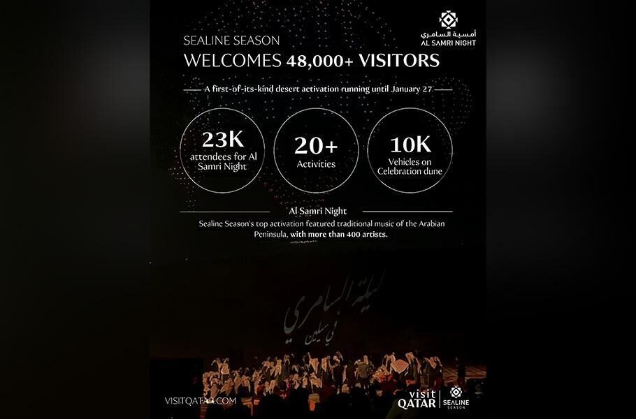 ILoveQatar.net | Visit Qatar’s Sealine Season witnesses remarkable ...