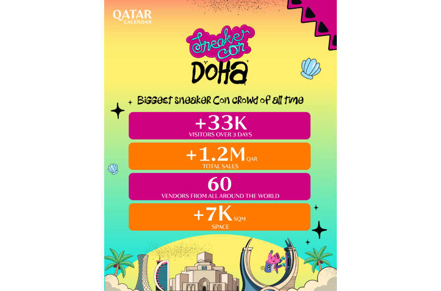 ILoveQatar.net | Sneaker Con Doha 2026 records over 33,000 visitors and ...